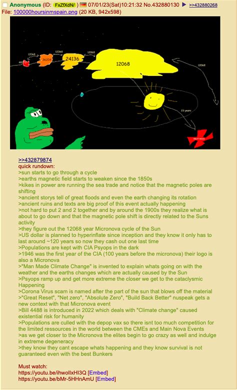 anon predicts a micronova r greentext greentext stories know your meme