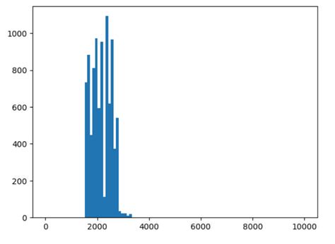 Weird Timestamping Phenomenon On AMD Ryzen 7950X Issue 134 Xilinx CNS Onload GitHub