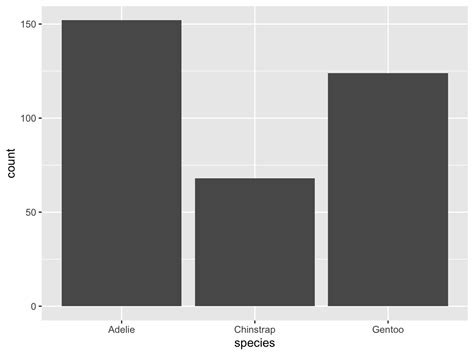 Chapter 9 Visualize With Ggplot2 Introduction To Data Science