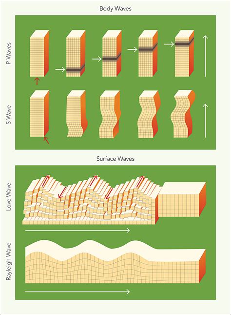 Understanding Earthquake Early Warning Systems Spring 2016 Arcuser
