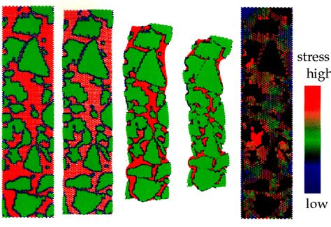 Schematic Representation Of Autogenous Deformation Of A Prismatic Download Scientific Diagram