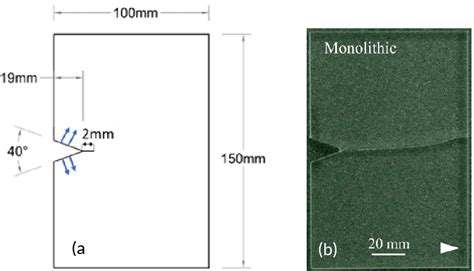 Figure 4 From Uncovering The Dynamic Fracture Behavior Of Pmma With