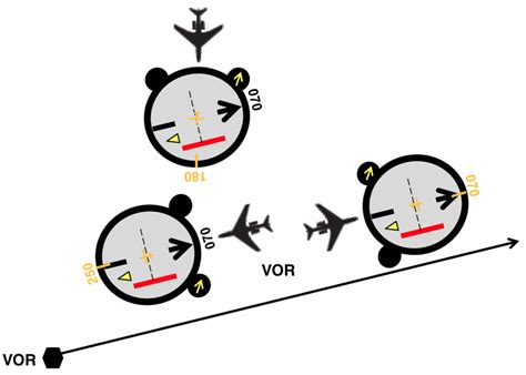 Horizontal Situation Indicator Hsi Ivao Documentation Library