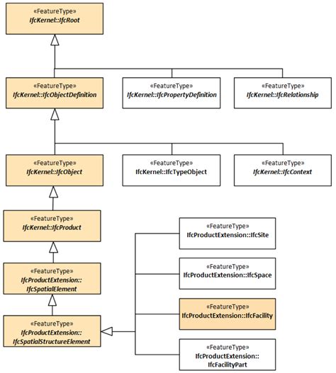 Uml Editor Parameterized Class Gwstashok