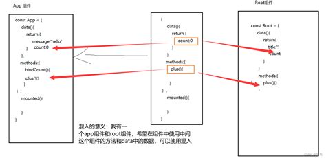Vue自定义指令自定义插件，过滤器，混入，nexttickvue 自定义标签插件 Csdn博客