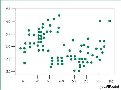 gaussian mixture models tpoint tech