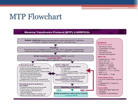 Mtp Sectors Presentation Massive Transfusion Protocol Pdf