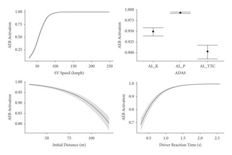 Effect Plots For Four Important Parameters Resulted In The Aeb Download Scientific Diagram