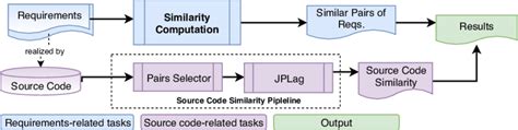 Execution Procedure Overview Download Scientific Diagram