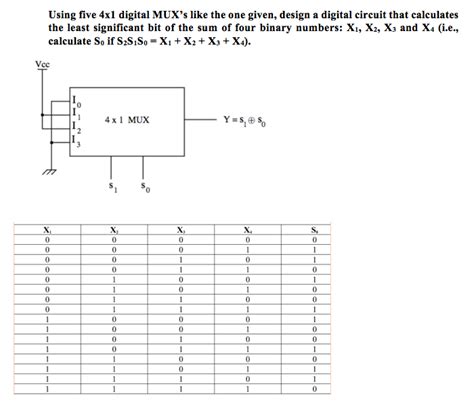 Solved Using Five Times Digital MUX S Like The One Chegg Com