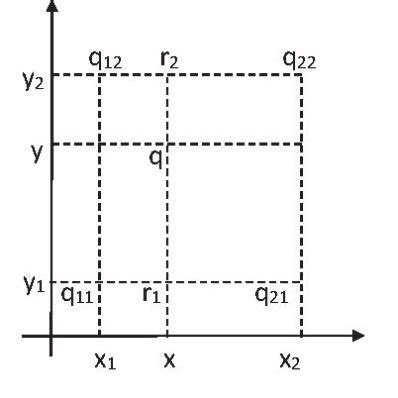 Linear Interpolation Fig Bilinear Interpolation Download Scientific Diagram