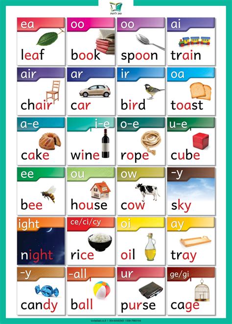 פוסטר כללי קריאה באנגלית Vowels