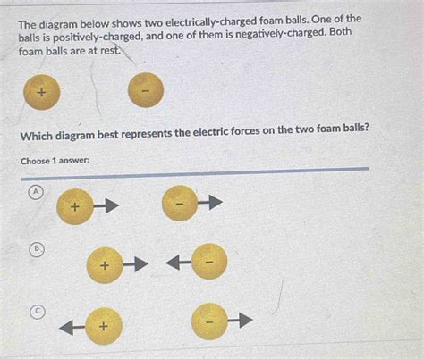 Solved The Diagram Below Shows Two Electrically Charged Foam Balls