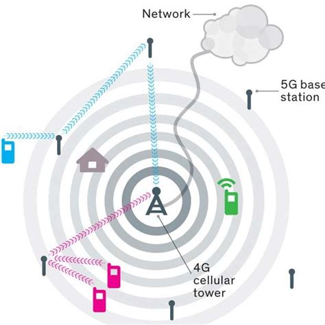 9 Tdoa Positioning Method Using Hyperbolic System Download