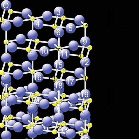 Color Online Perspective View Of The Rutile Tio 2 Bulk Structure With