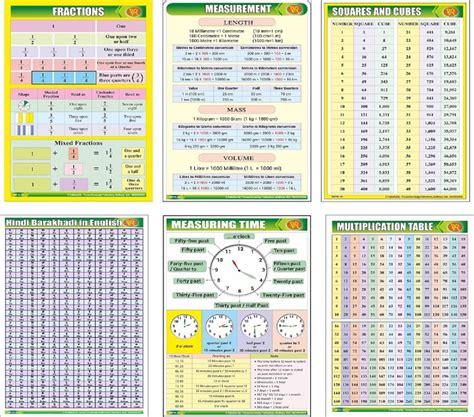 Buy Educational Wall Chart Age Group 7 To 10 Years Fractions