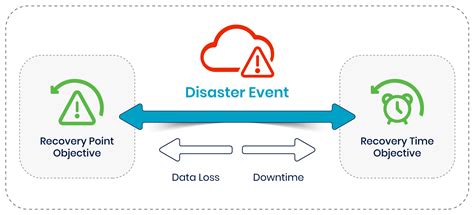 Kubernetes Backup Tools