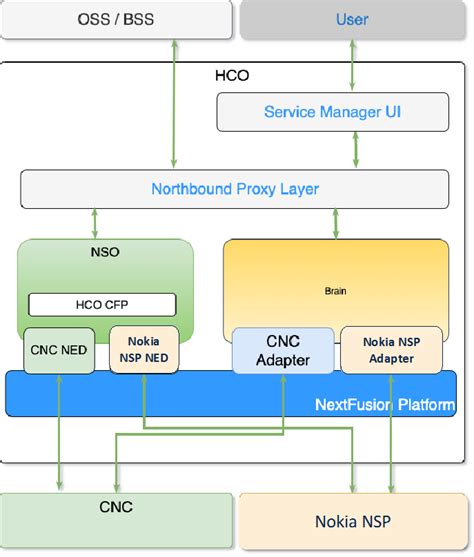 Cisco Crosswork Hierarchical Controller Installation Guide Cisco