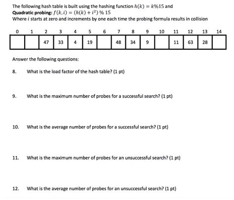 Solved The Following Hash Table Is Built Using The Hashing