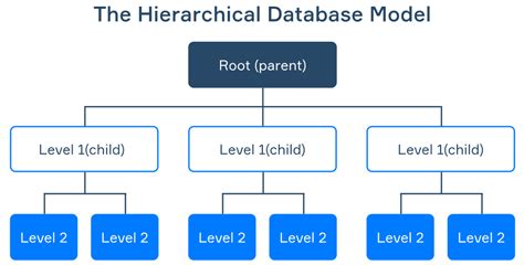 What Is First Normal Form 1nf Datacamp