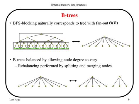 Ppt External Memory Geometric Data Structures Powerpoint Presentation