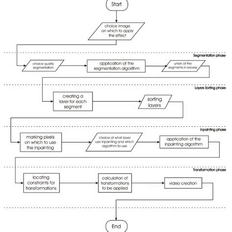 the pipeline of the proposed algorithm download scientific diagram