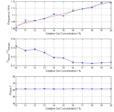 Tactile Sensor Mounted On A Robot Fig 2 Sensor Response On Elasticity
