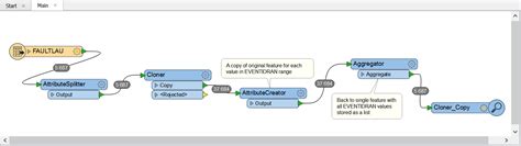 Extracting Range Of Attribute Values Community