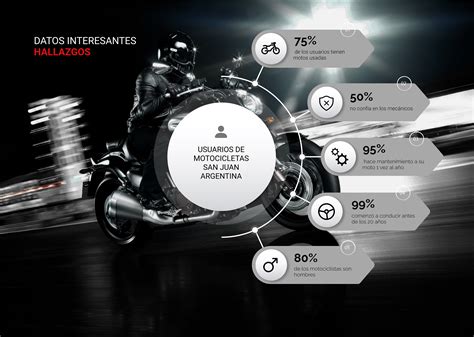 UX CASE STUDY On Behance