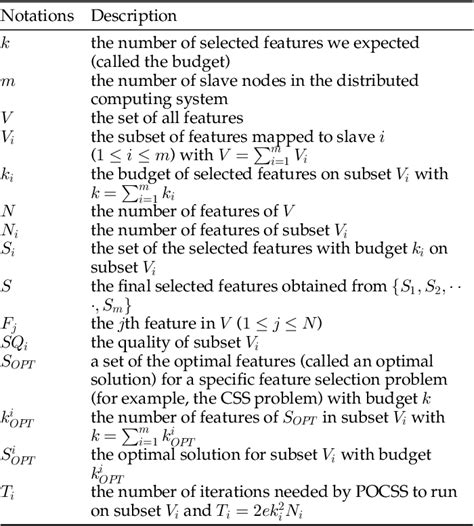 table 1 from a distributed integrated feature selection scheme for