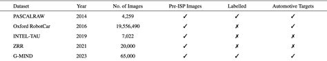 Table 1 From Exploring The Viability Of Bypassing The Image Signal