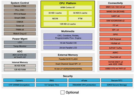 Wireless Enabled SODIMM Style COM Debuts New I MX6 ULL SoC