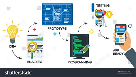 49 979 Application Development Process Images Stock Photos Vectors Shutterstock
