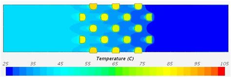 Temperature Contour For A Gyroid Sheet B Gyroid Solid And C Download Scientific Diagram