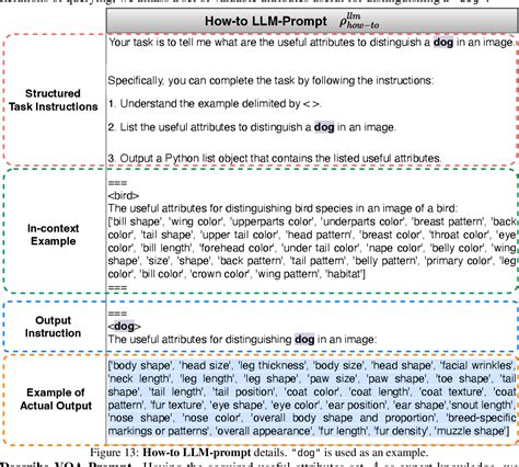Table 1 From Democratizing Fine Grained Visual Recognition With Large Language Models Semantic