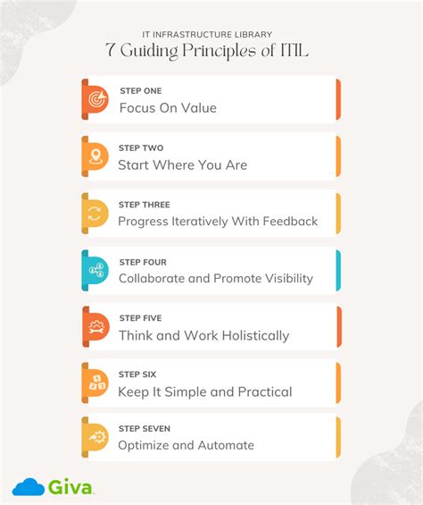 ITIL 4 Guiding Principles