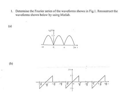 Solved 1 Determine The Fourier Series Of The Waveforms