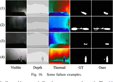 Figure 16 From Quality Aware Selective Fusion Network For V D T Salient
