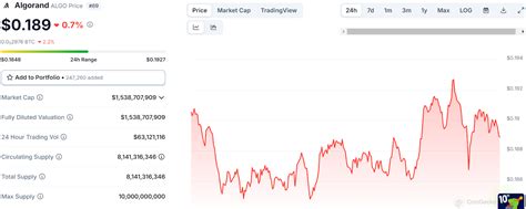 ALGO Price Predictions Navigating Algorands Market Dynamics Bitrue FAQ