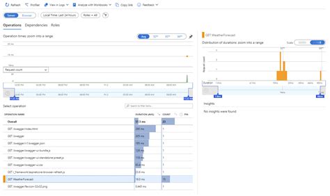 Opentelemetry En Net Jmfloreszazo