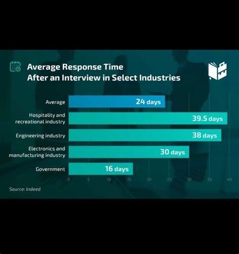 Inseconds App On Linkedin Interview Facts
