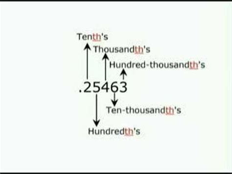 How To Properly Read A Decimal Number YouTube