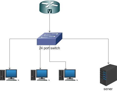 Innovative Home Network Setup Diagrams For Optimal Connectivity