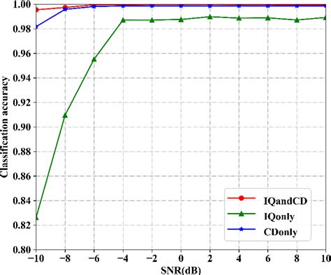 Figure 1 From Automatic Modulation Recognition Based On Deep Learning Features Fusion Of Signal