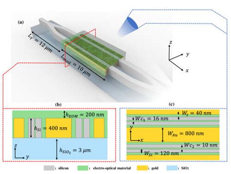 A 3d Schematic View B Cross Section And C Top View Of The Hpp Download Scientific
