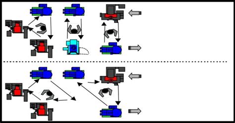 Factory Layout Examples Choosing A Factory Layout Design