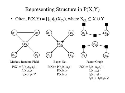 Ppt Loopy Belief Propagation Powerpoint Presentation Free Download