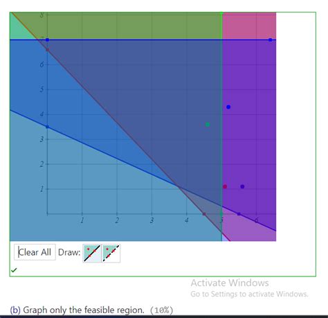 Solved Consider This Linear Program Minimize Z25x74y