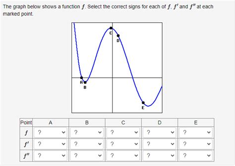 Solved The Graph Below Shows A Function F Select The Chegg Com