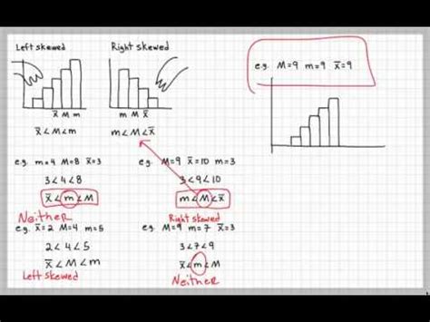 Skewed Histogram Left Skewed Right Skewed Histogram YouTube